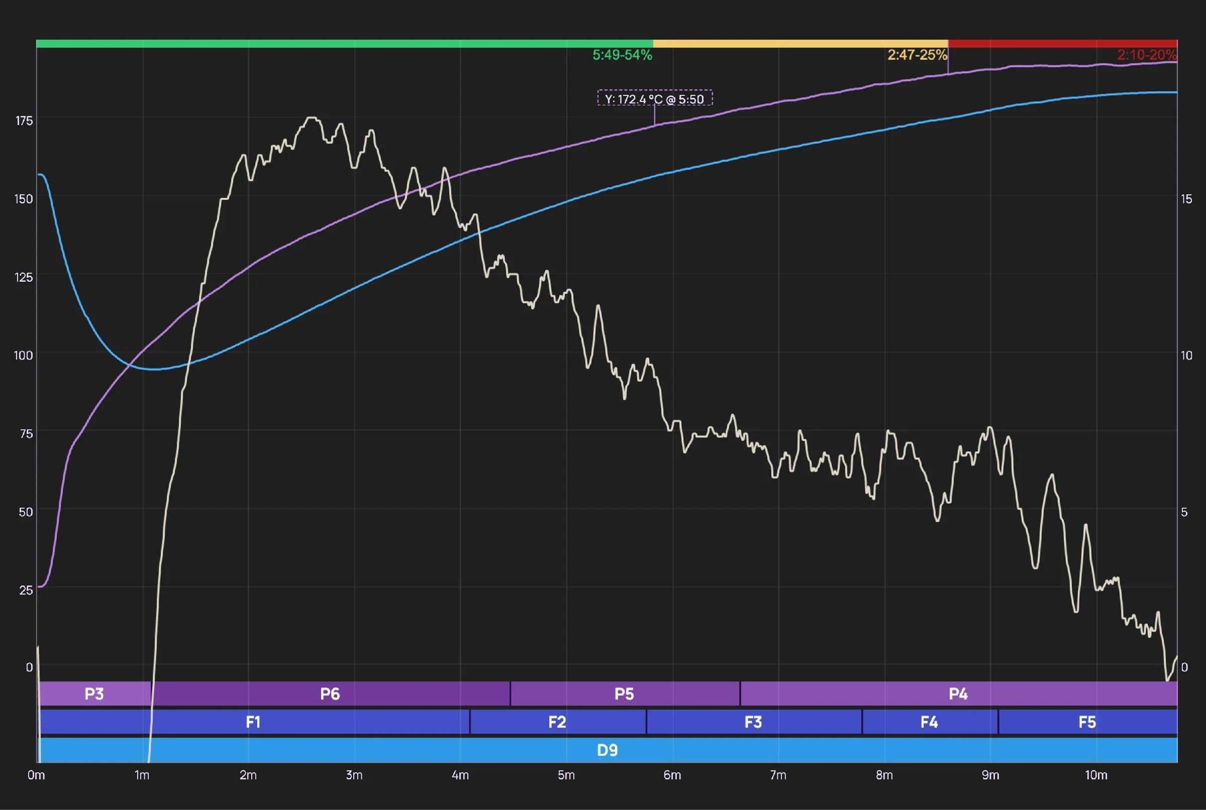 Coffee Roasting Basics How To Roast Coffee