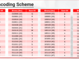 1 Encoding Filtering