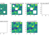 2d Convolution With Missing Data Number Smithy