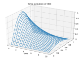6 Partial Differential Equations Numerical Methods