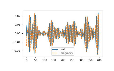 Numpy Fft Fft Numpy V2 4 Dev0 Manual - Download Beautiful Dark Image | Full HD