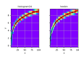 Numpy Histogram2d Numpy V2 1 Dev0 Manual