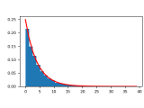 Numpy Random Generator Exponential Numpy V2 1 Manual