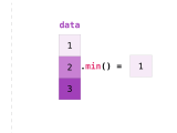 Numpy The Absolute Basics For Beginners Numpy V2 1 Manual