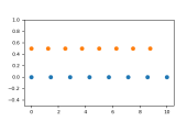 Numpy Linspace Numpy V2 4 Manual
