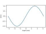 Numpy Sin Numpy V2 3 Manual