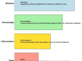 Nursing Informatics Theory The Dikw Framework Simple Guide 2025