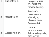 Best Soap Note Example Nurse Practitioner For 2025