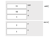 13 Call Stack Cs1010 Programming Methodology