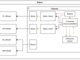 Breakdown Nus Rm Robot Systems