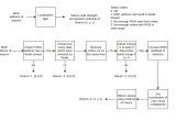 Code Flow Nus Rm Robot Systems