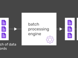 Data Processing Modes Streaming Batch Request Response Nussknacker