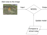 Nuvic Walkthrough Diffusion Models Class Unit 1