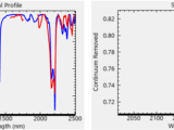 Basic Hyperspectral Analysis Tutorial