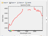 Basic Hyperspectral Analysis Tutorial