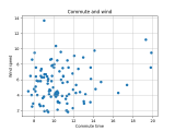 Analyzing Commute With Google Location History And Python Nvbn Blog