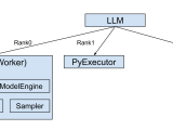 Architecture Overview Tensorrt Llm