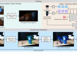 Spot Se 3 Pose Trajectory Diffusion For Object Centric Manipulation