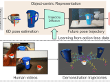 Spot Se 3 Pose Trajectory Diffusion For Object Centric Manipulation