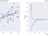 Learning Curves Machine Learning Master