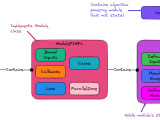 Designing The Module Component Pluginplay 1 0 0 Documentation