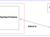 Opengl Textures And The Camera