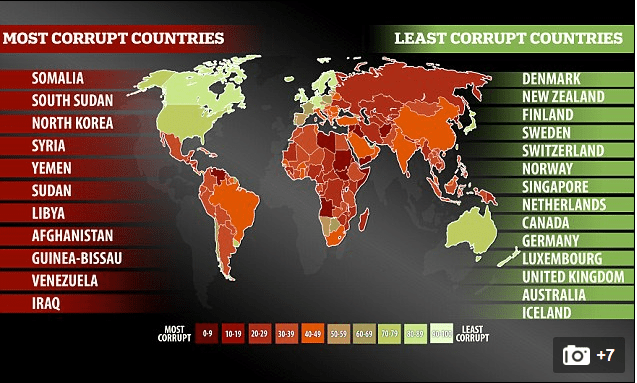 South Sudan Leads Among The Most Corrupt Countries in The World ...