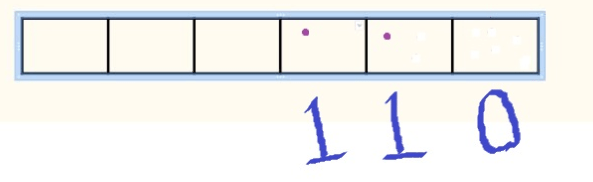 Exploding Dots – Community of Adult Math Instructors (CAMI)