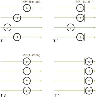 Python Mpi Collective Operations - Abstract Design Collection - High Resolution Quality
