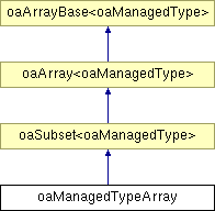 Oamanagedtypearray Class Reference - Dark Texture Collection - 8K Quality