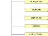 Oaobject Class Reference