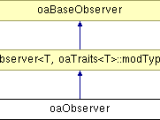 Oaobserver Class Reference