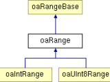 Oarange Class Reference