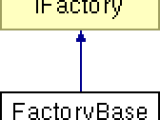 Factorybase Class Reference