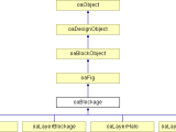 Oablockage Class Reference