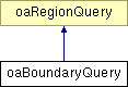 Oaboundaryquery Class Reference - Best Light Backgrounds in Mobile