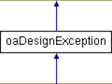 Oadesignexception Class Reference