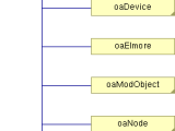 Oadesignobject Class Reference