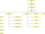 Oafig Class Reference