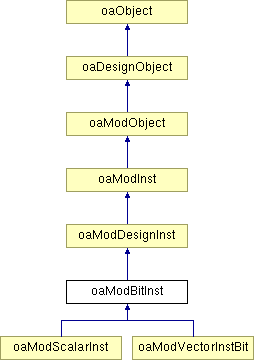 Oamodobject Class Reference - High Quality Landscape Design - Ultra HD
