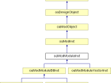 Oamodmoduleinst Class Reference