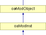 Oamodmodulevectorinst Class Reference