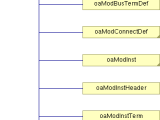 Oamodobject Class Reference