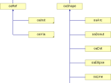 Oapinfig Class Reference