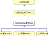 Oareducedmodel Class Reference
