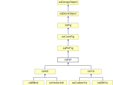Oaref Class Reference