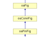 Oavia Class Reference