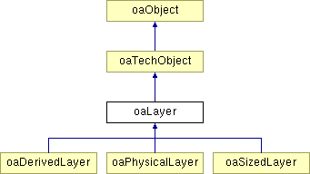 Oaterm Class Reference - Premium City Image Gallery - 4K