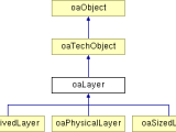 Oalayer Class Reference