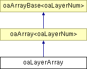 Oaarray Class Reference - Mountain Illustrations - Classic 8K Collection